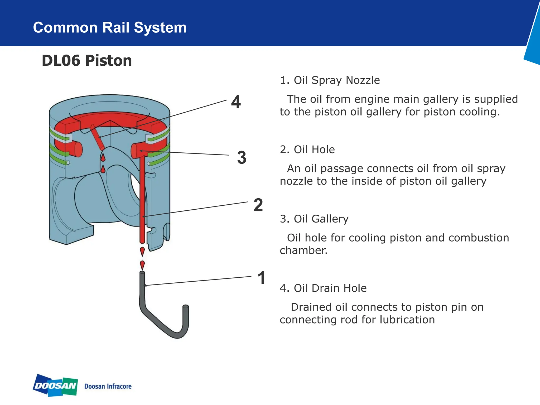 Doosan-DL06_DL08_DV11 (2011) NON-Dpf-Training.pdf