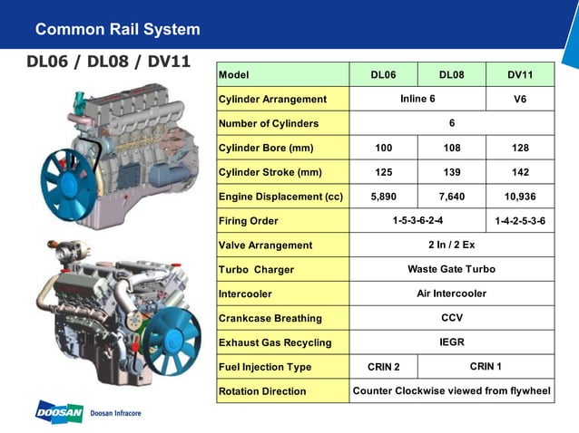 Doosan-DL06_DL08_DV11 (2011) NON-Dpf-Training.pdf
