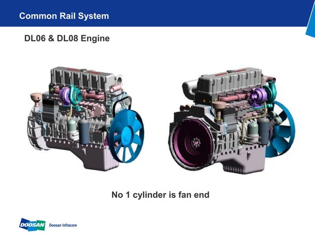 Doosan-DL06_DL08_DV11 (2011) NON-Dpf-Training.pdf