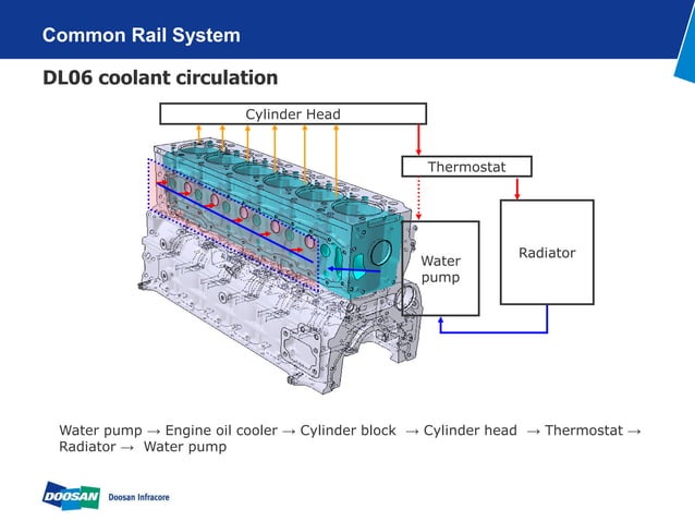 Doosan-DL06_DL08_DV11 (2011) NON-Dpf-Training.pdf