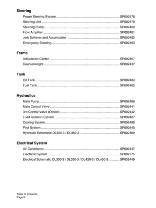 Doosan dl350 3 wheel loader service repair manual | PDF