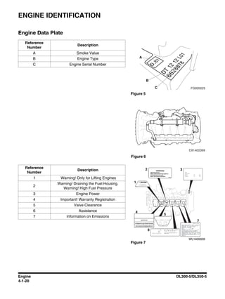 Doosan dl350 5 wheel loader service repair manual | PDF