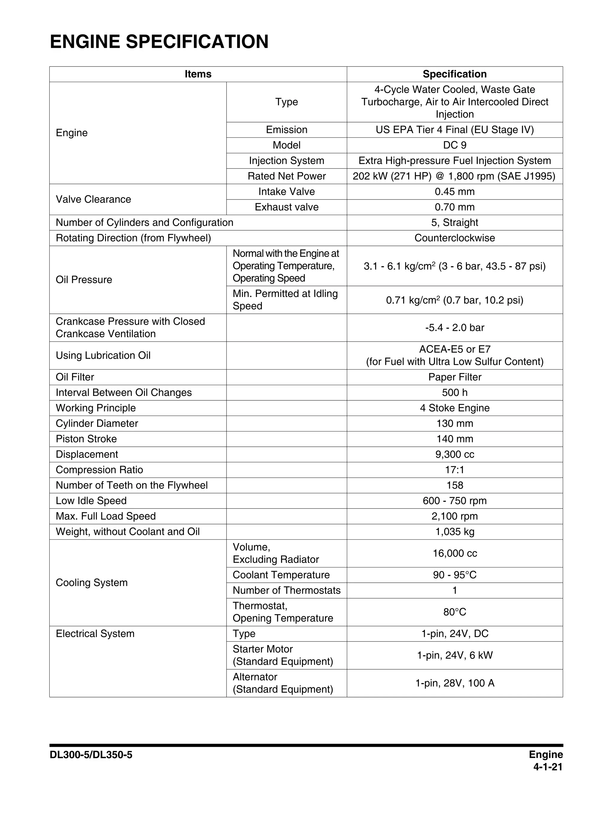 Doosan dl350 5 wheel loader service repair manual | PDF