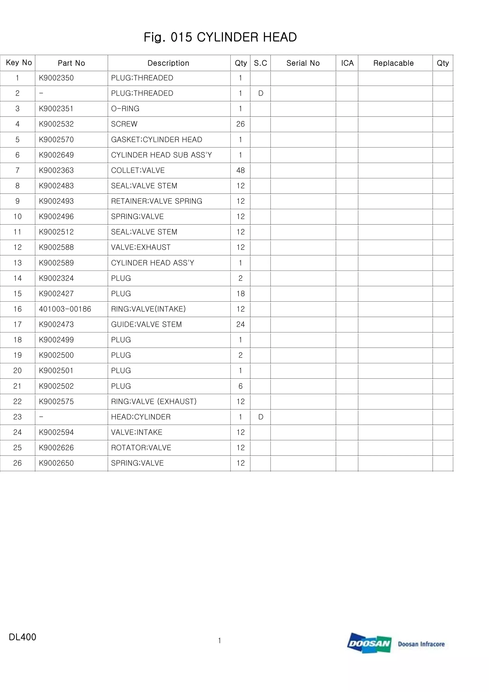 Doosan dl400 wheeled loader service repair manual | PDF