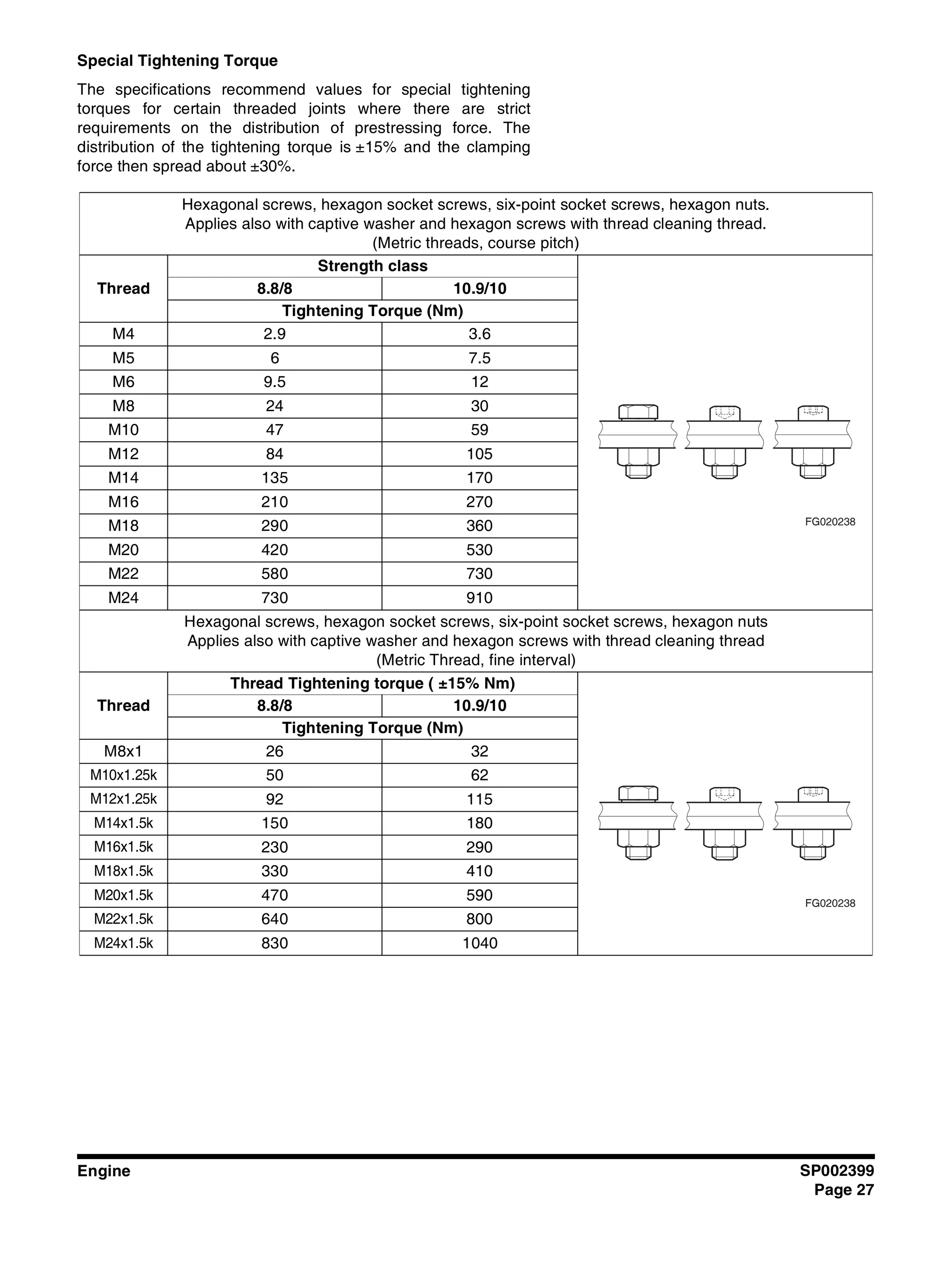 Doosan dl420 3 wheel loader service repair manual | PDF