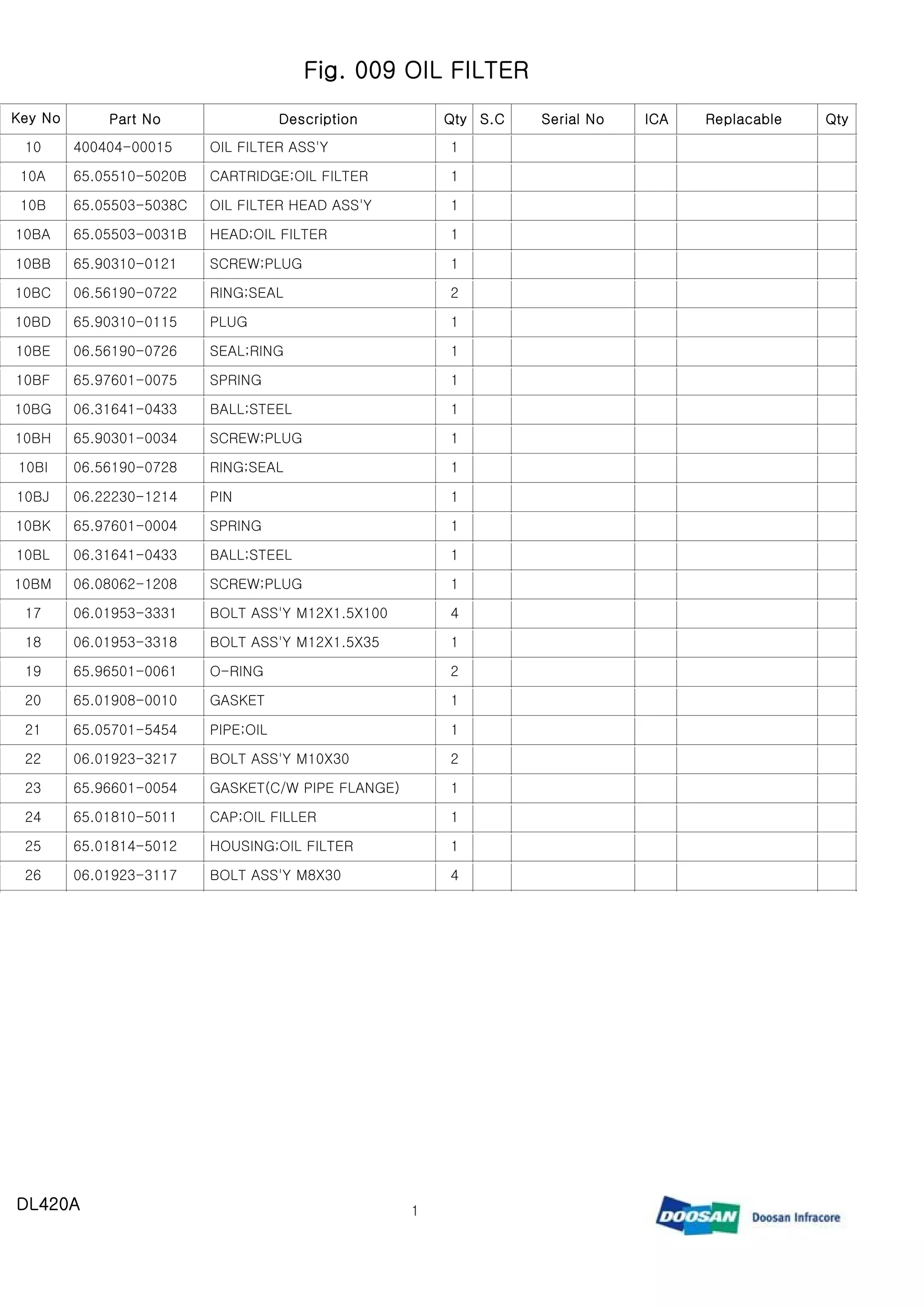 Doosan dl420 a wheeled loader parts catalogue manual | PDF