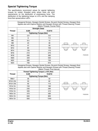 Doosan dl550 5 wheel loader service repair manual | PDF