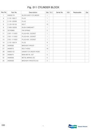 Doosan e60 compact excavator parts catalogue manual | PDF