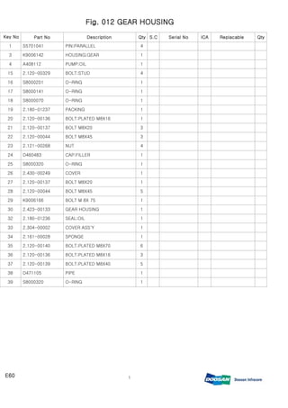 Doosan e60 compact excavator parts catalogue manual | PDF