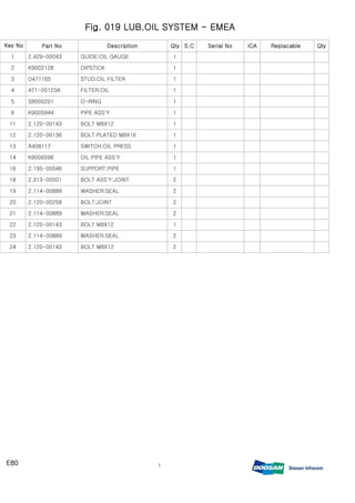 Doosan e80 compact excavator parts catalogue manual | PDF