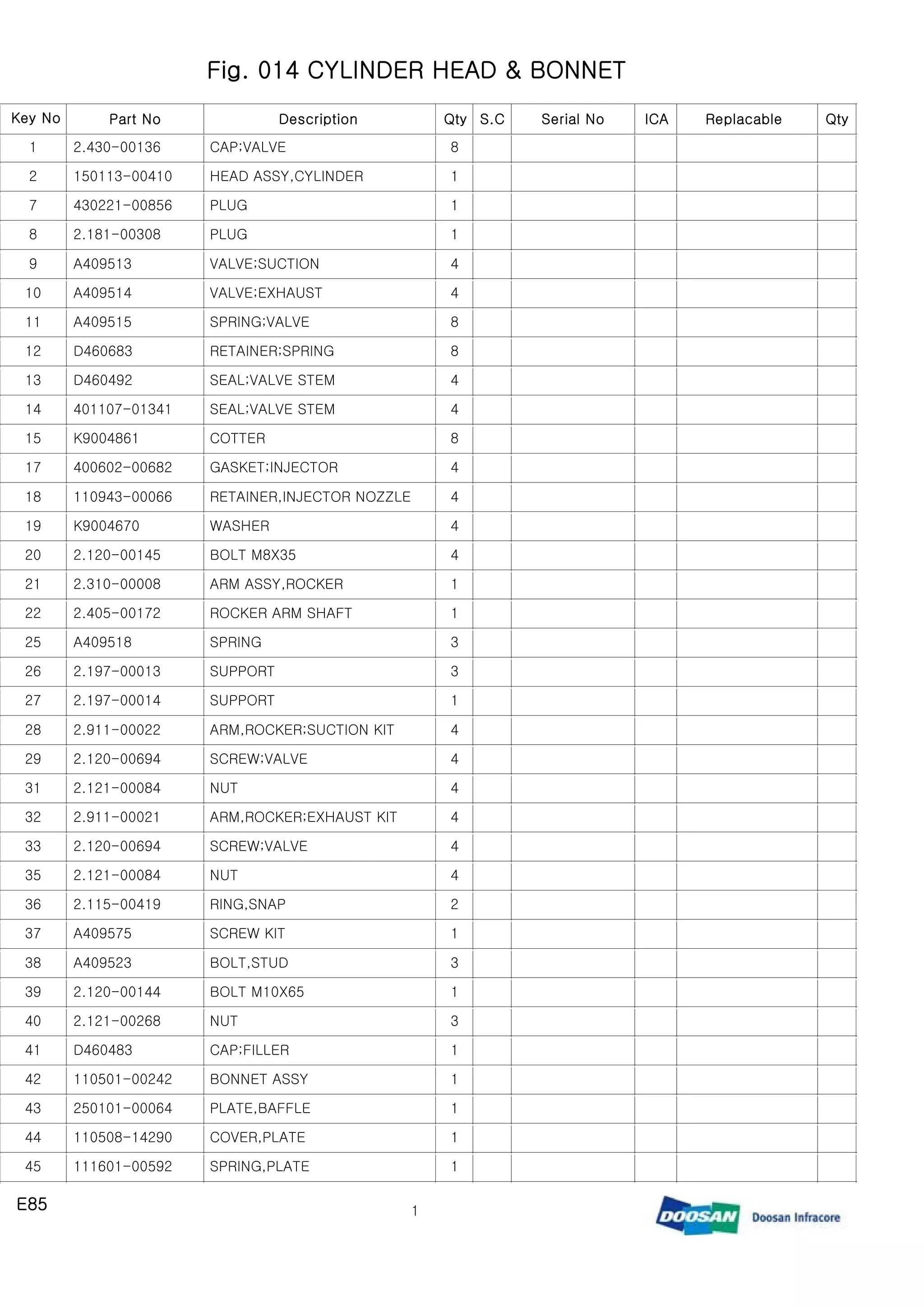 Doosan e85 compact excavator parts catalogue manual | PDF