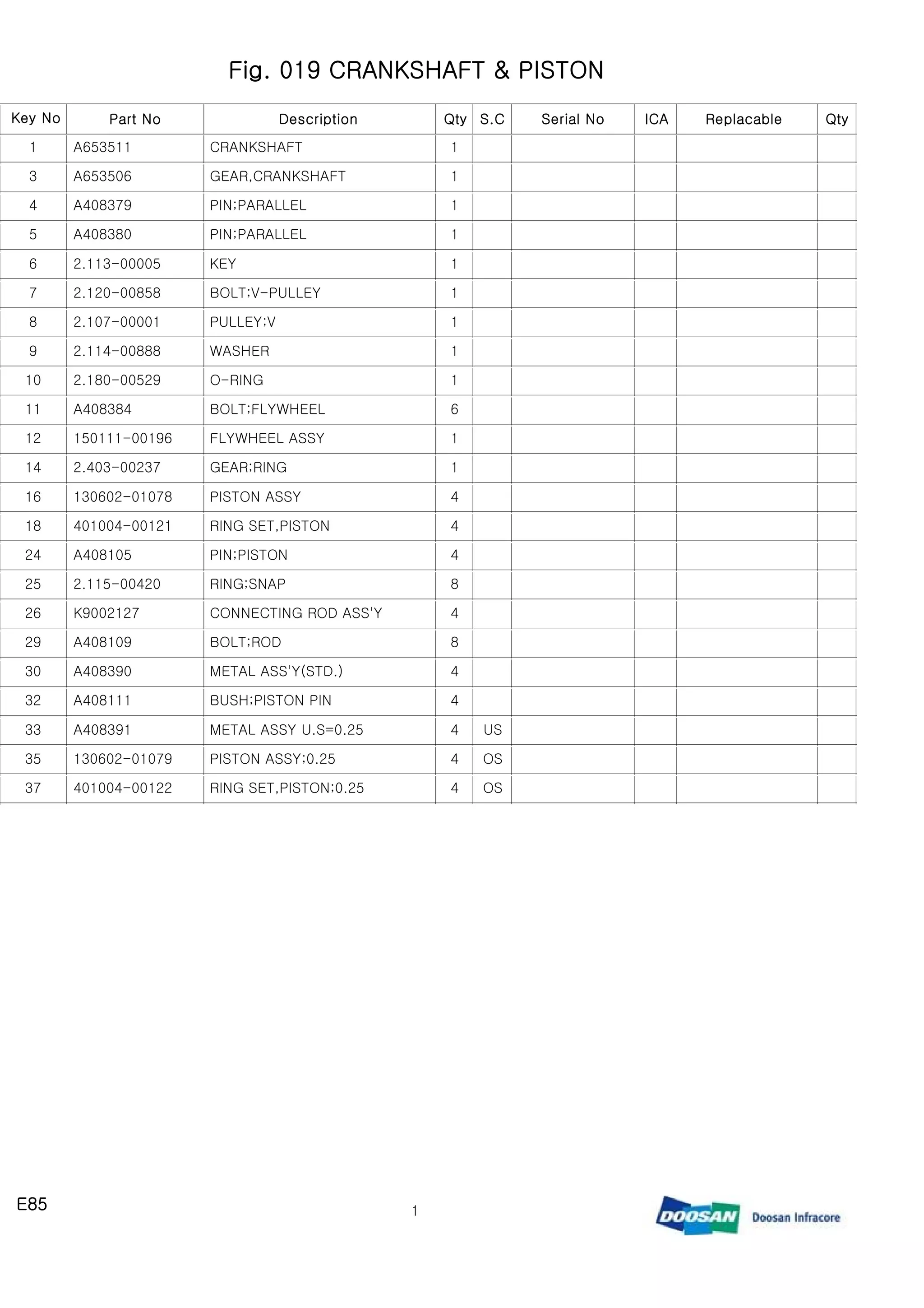 Doosan e85 compact excavator parts catalogue manual | PDF