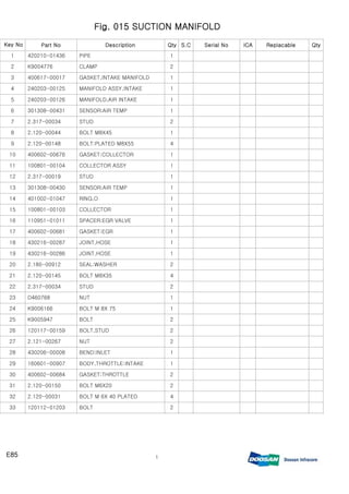 Doosan e85 compact excavator parts catalogue manual | PDF