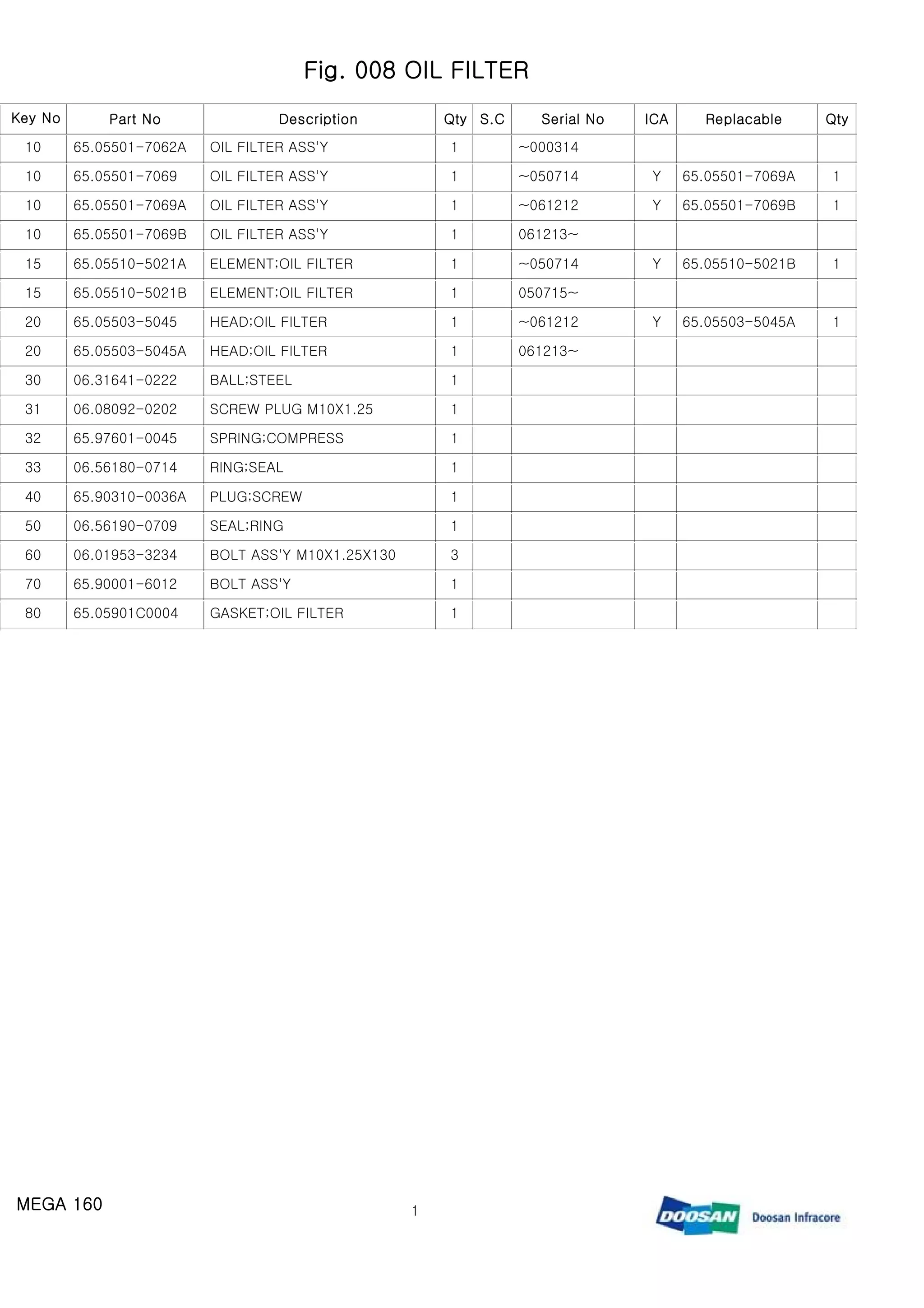 Doosan mega 160 wheeled loader parts catalogue manual | PDF