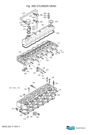 Doosan mega 250 v tier-ⅱ wheeled loader parts catalogue manual | PDF