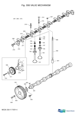 Doosan mega 250 v tier-ⅱ wheeled loader parts catalogue manual | PDF