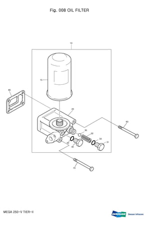 Doosan mega 250 v tier-ⅱ wheeled loader parts catalogue manual | PDF