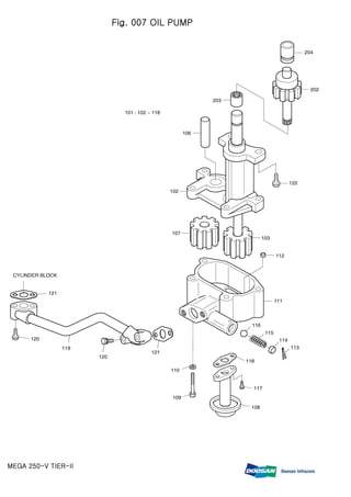 Doosan mega 250 v tier-ⅱ wheeled loader parts catalogue manual | PDF