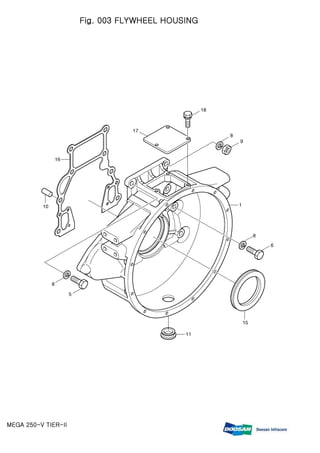 Doosan mega 250 v tier-ⅱ wheeled loader parts catalogue manual | PDF