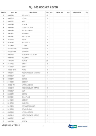 Doosan mega 500 v tier ⅱ wheeled loader parts catalogue manual | PDF