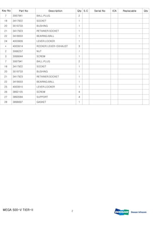 Doosan mega 500 v tier ⅱ wheeled loader parts catalogue manual | PDF