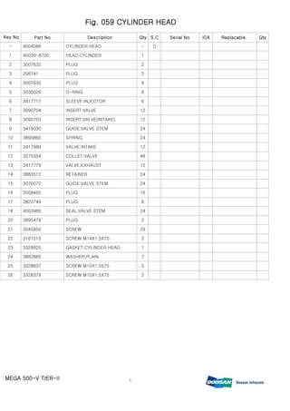Doosan mega 500 v tier ⅱ wheeled loader parts catalogue manual | PDF