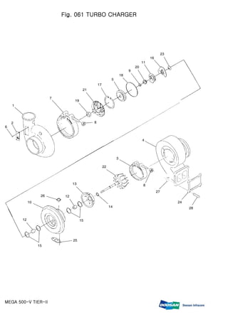 Doosan mega 500 v tier ⅱ wheeled loader parts catalogue manual | PDF