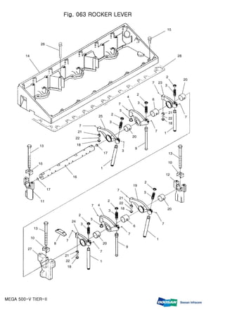 Doosan mega 500 v tier ⅱ wheeled loader parts catalogue manual | PDF