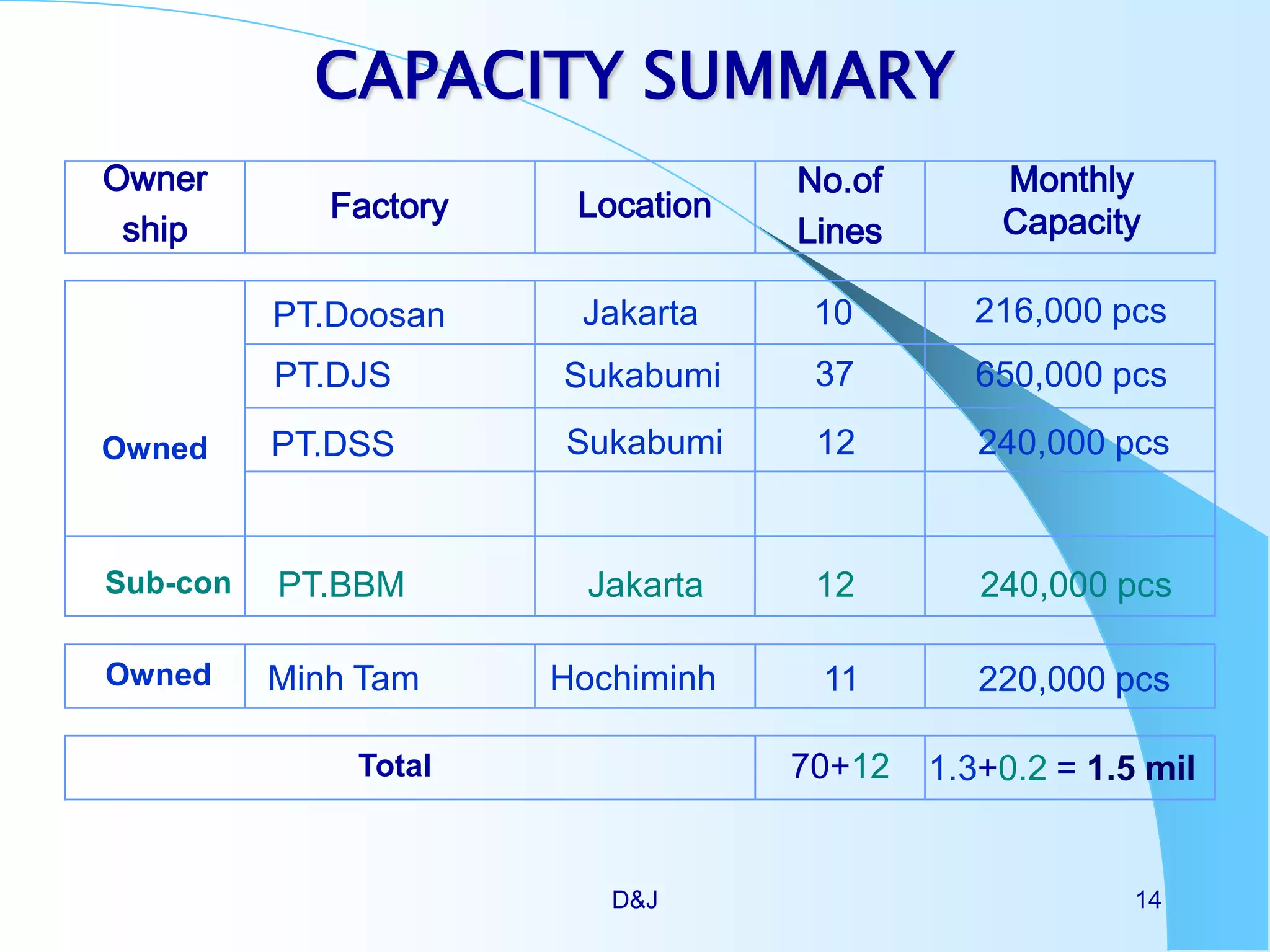 Doosan profile | PPTX