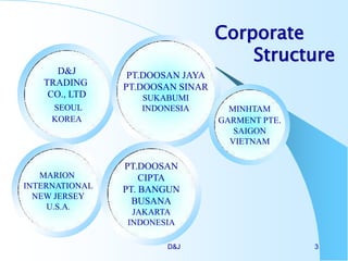 Doosan profile | PPTX
