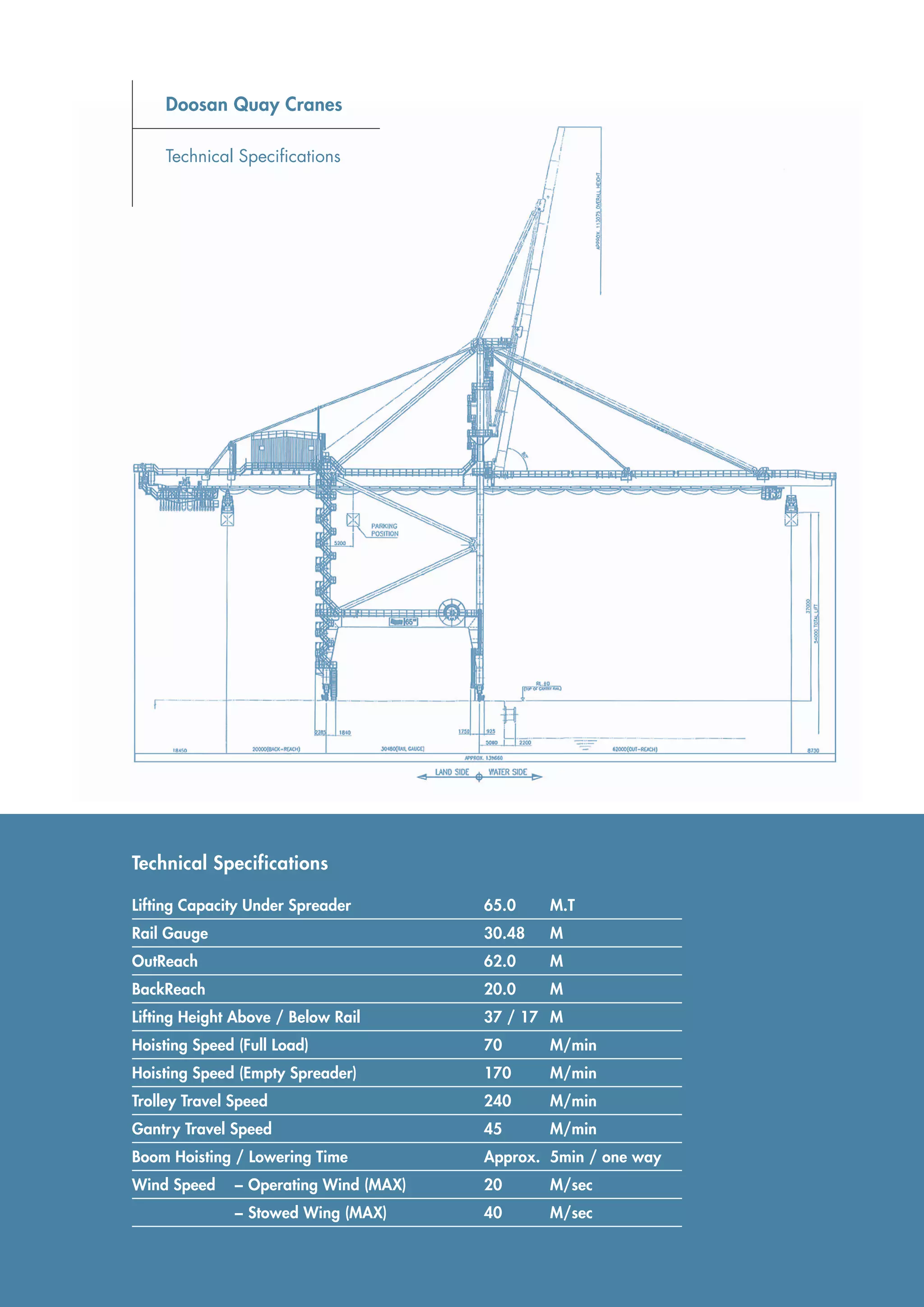 Doosan Quay Cranes (brochure) | PDF