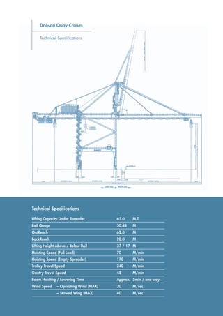 Doosan Quay Cranes (brochure) | PDF