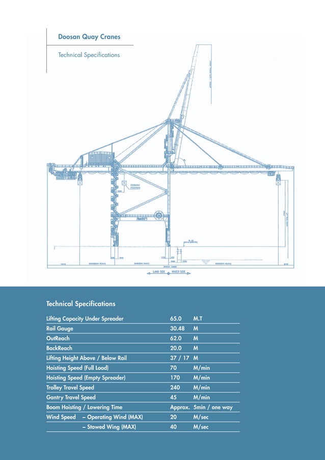 Doosan Quay Cranes (brochure) | PDF
