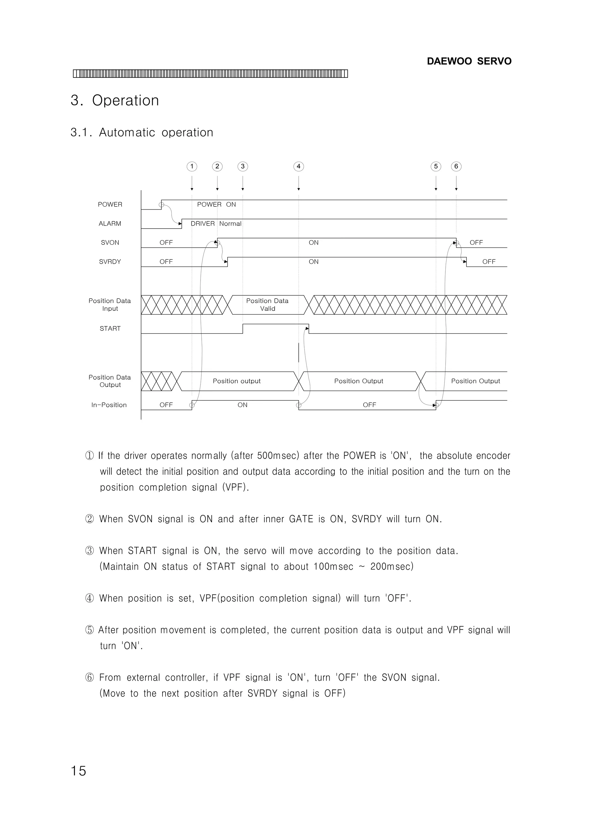 Doosan servo manual 061011 | PDF