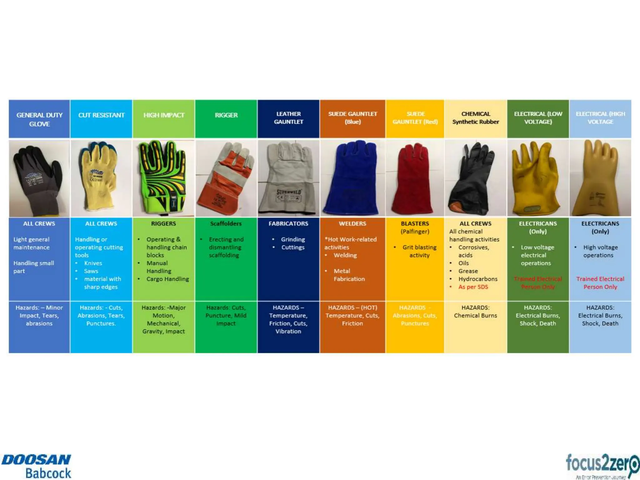 safety SIGNAGE for oil and gas safe execution of all CTA | PPTX