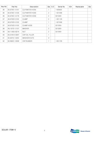Doosan solar 170 w v (170wv) wheeled excavator parts catalogue manual | PDF