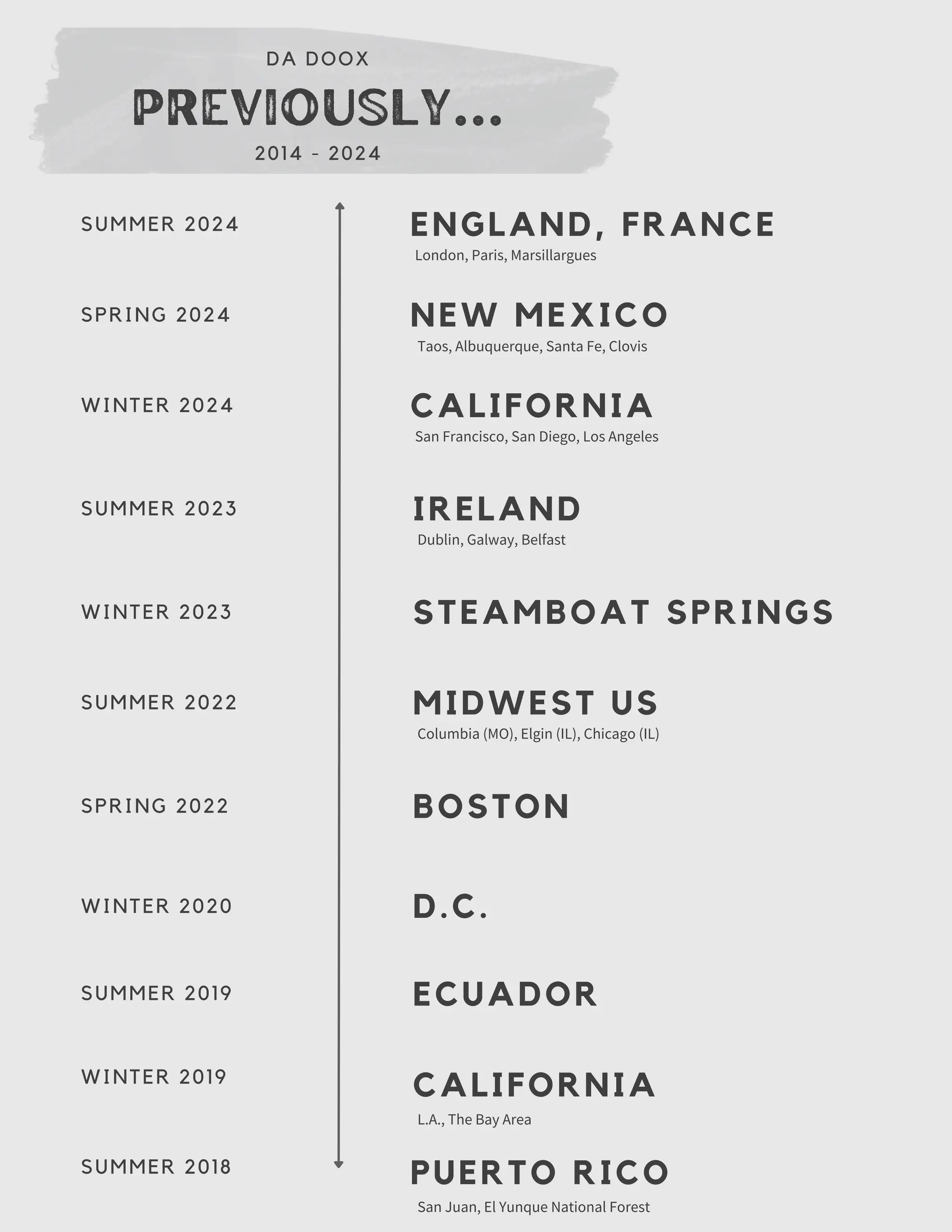 Doox Tour History 2014 to 2025, updated 9/4/24 | PDF