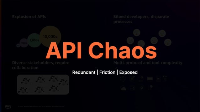 Revolutionizing API Development: Collaborative Workflows with Postman | PPT