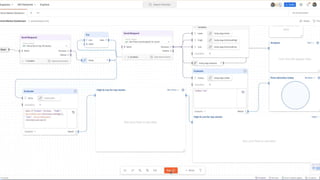 Revolutionizing API Development: Collaborative Workflows with Postman | PPT