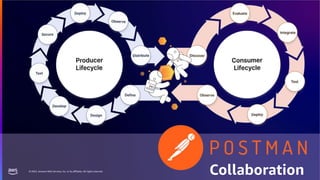 Revolutionizing API Development: Collaborative Workflows with Postman | PPT