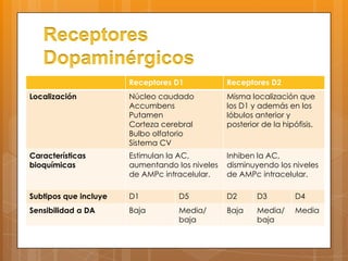Dopamina y TDAH | PPTX