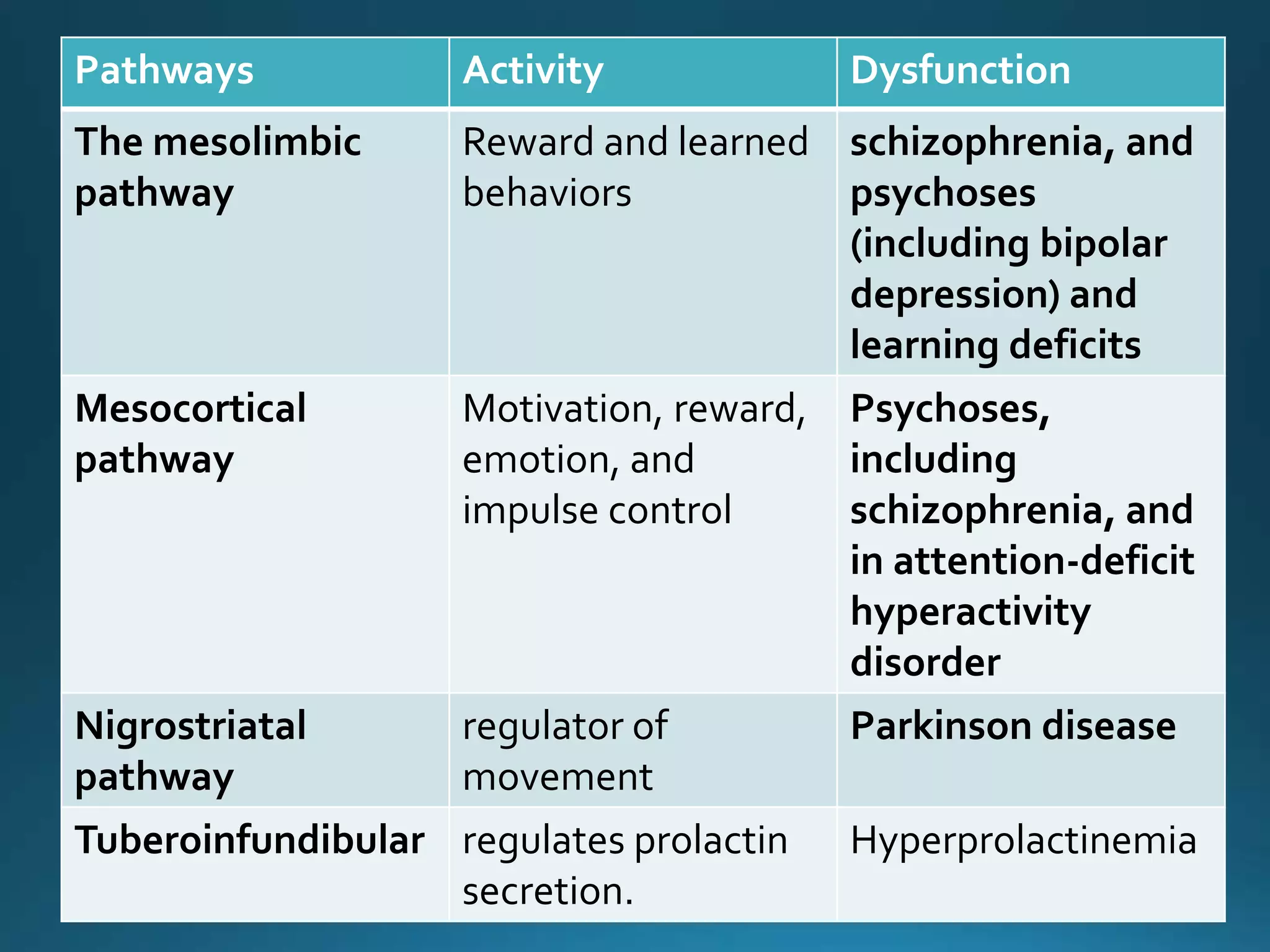 Dopamine | PPTX