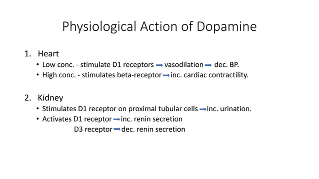 Dopamine | PPT