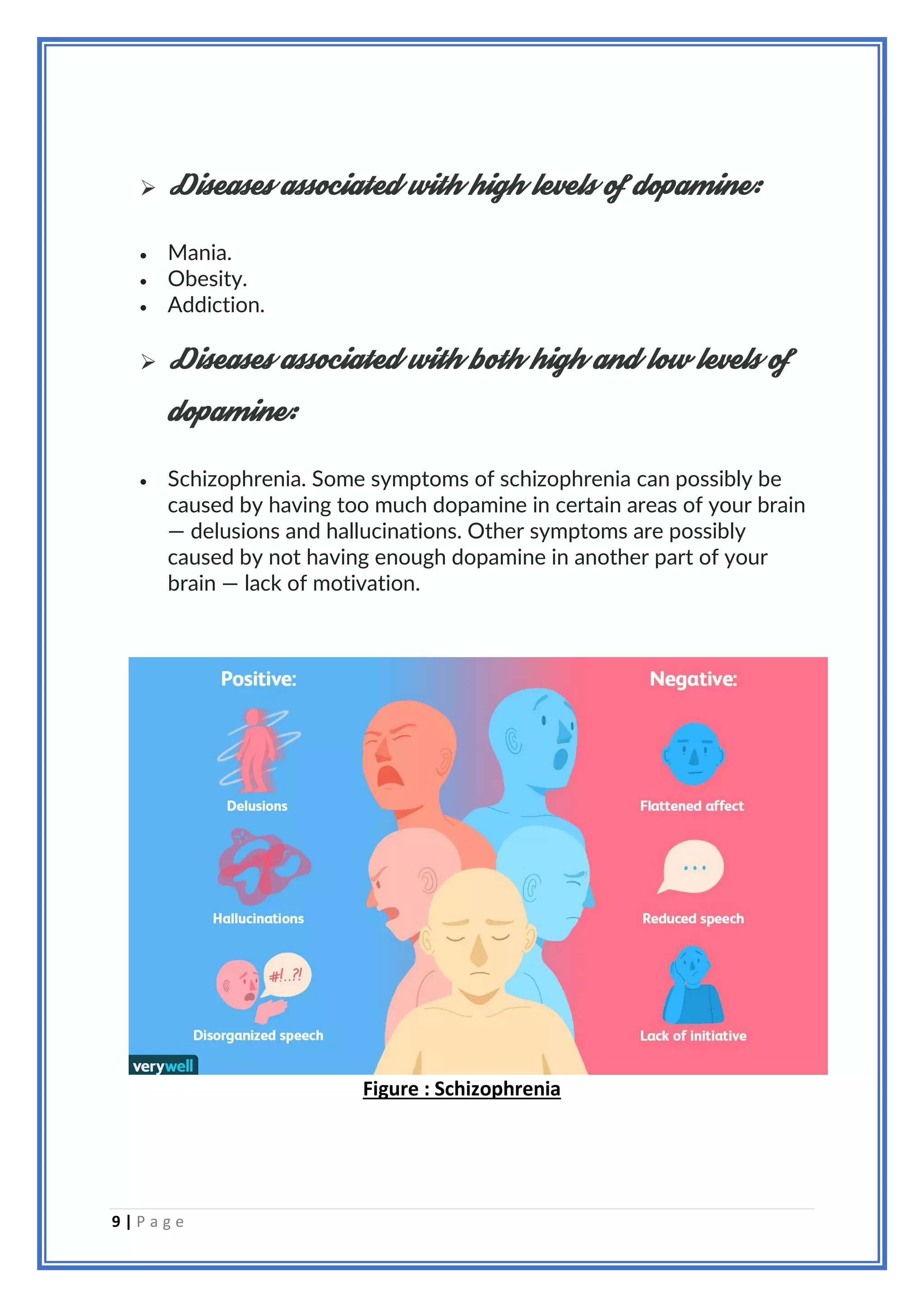 dopamine class 12 biology project.pdf