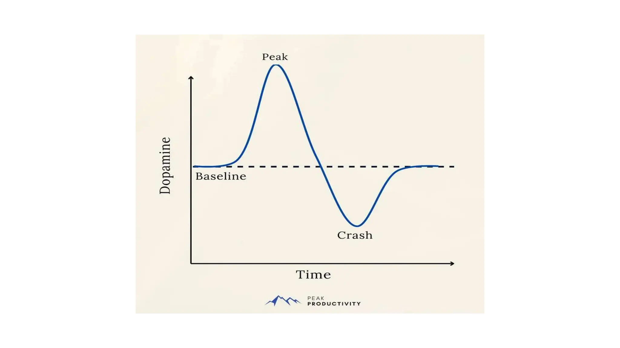IMPORTANCE OF DOPAMINE TESTING EXPLAINED.pptx