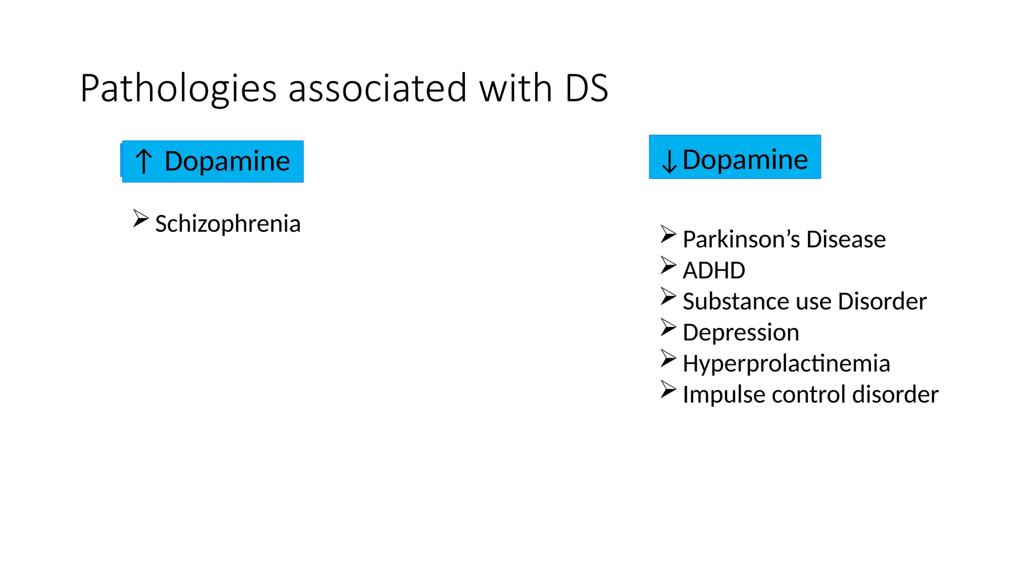 Dopamine neurotransmitter, mono amino acid .pptx