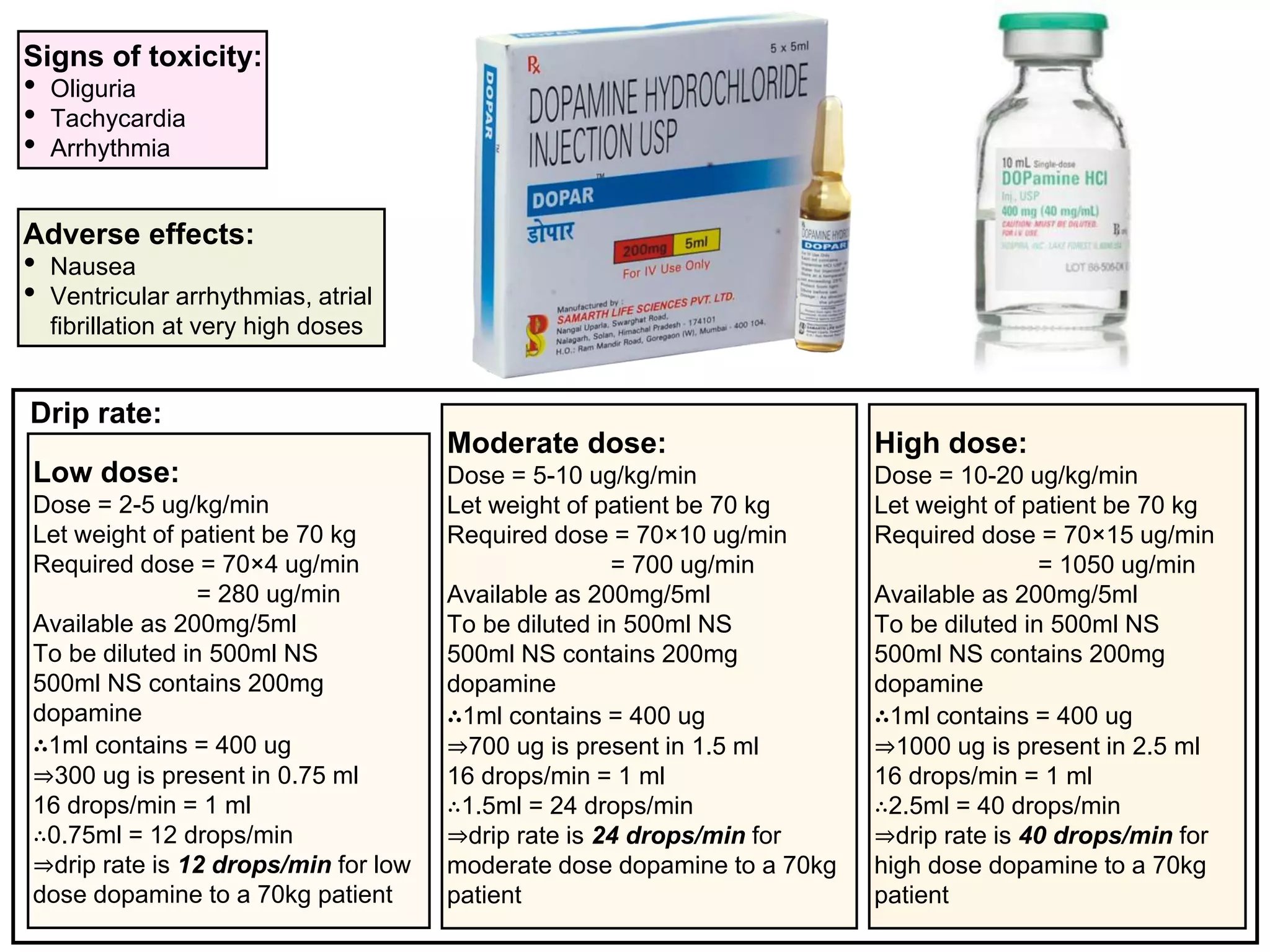 Pharmacology of Dopamine | PPTX