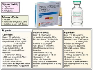Pharmacology of Dopamine | PPTX