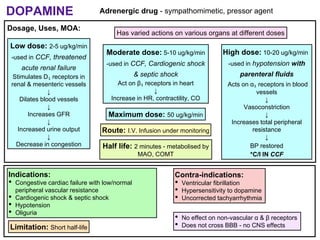 Pharmacology of Dopamine | PPT