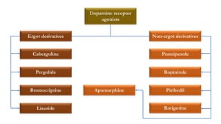 Dopamine agonists in advanced Parkinson’s disease.pptx